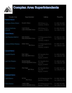 Complex-Area-Superintendents - LDAHI